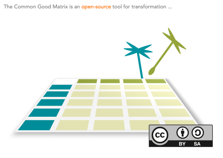 Common Good Matrix - Economy for the common good