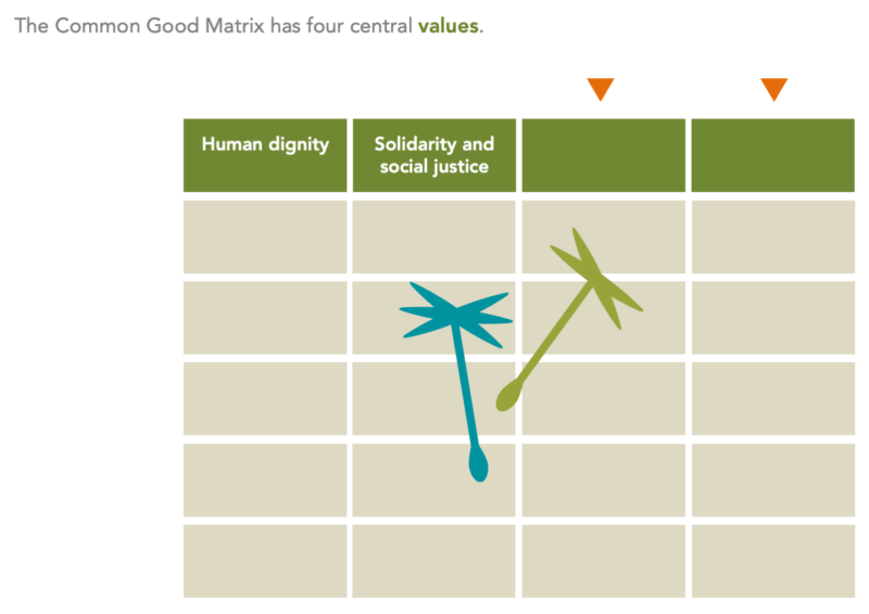 Common Good Matrix 5.1 - Economy for the common good