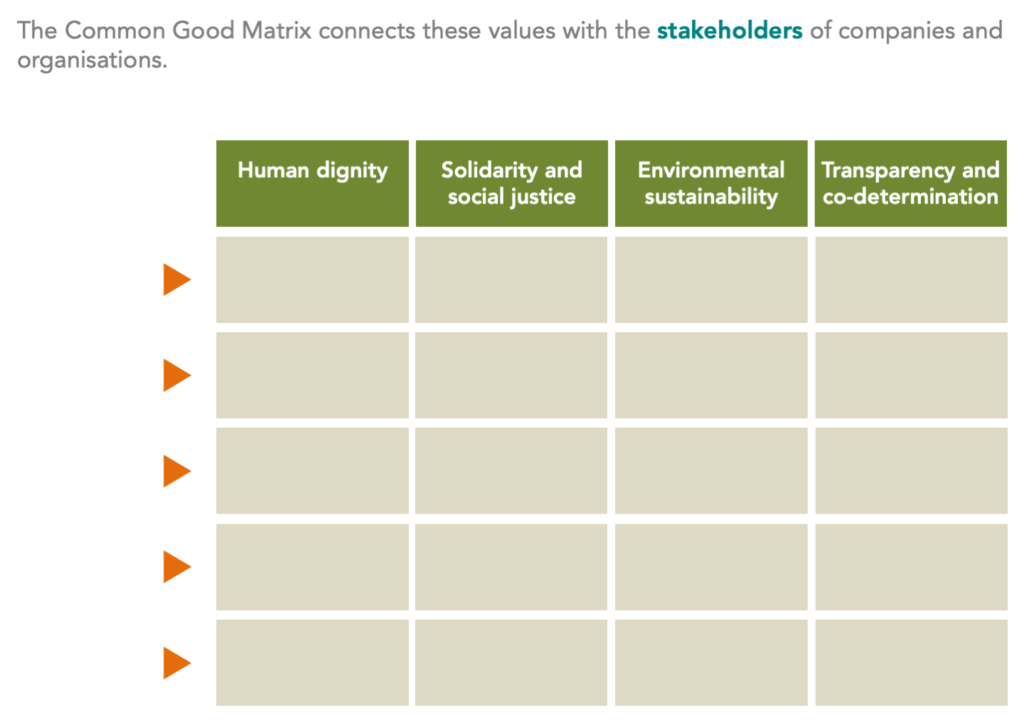 Common Good Matrix - Economy for the common good