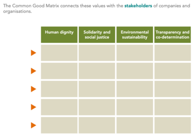 Common Good Matrix - Economy for the common good