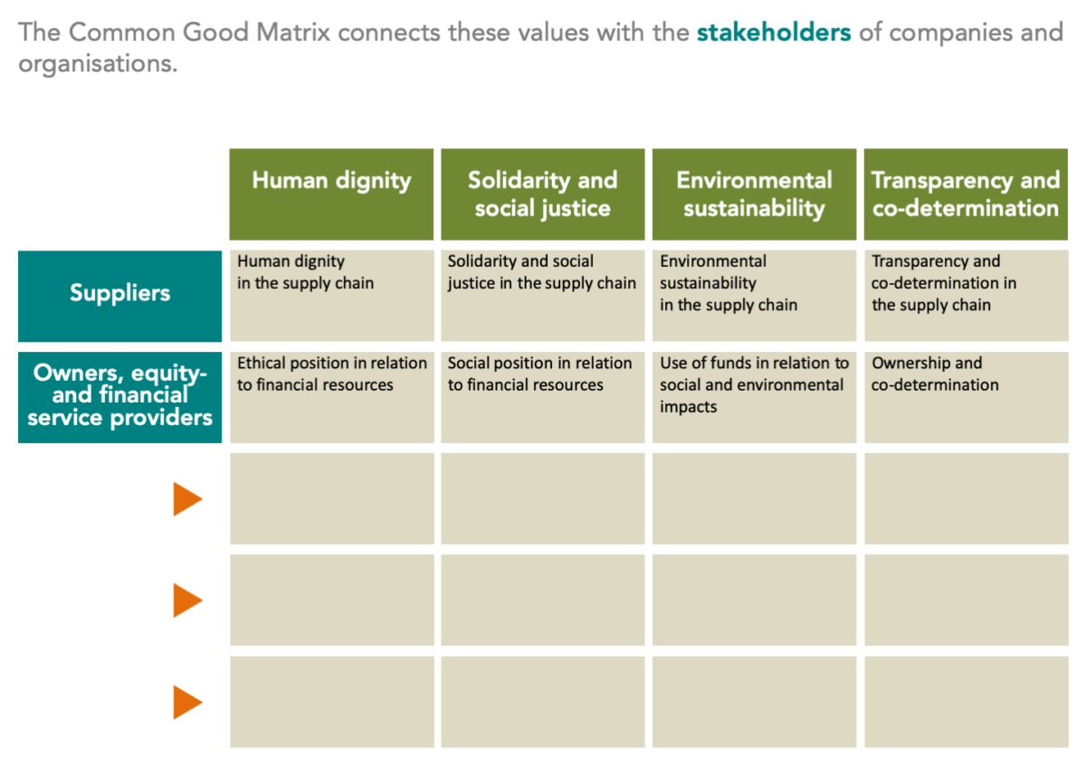 Common Good Matrix - Economy for the common good