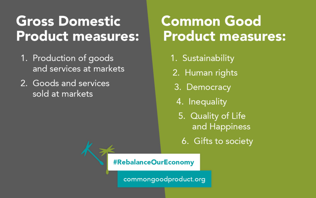 Three must-haves for the successor of GDP - Economy for the common good