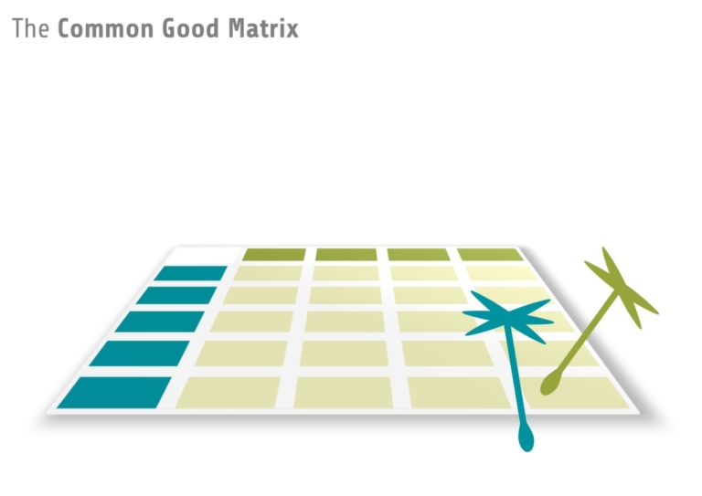 Common Good Matrix 5.0 - Economy for the common good