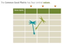 Common Good Matrix 5.0 - Economy for the common good