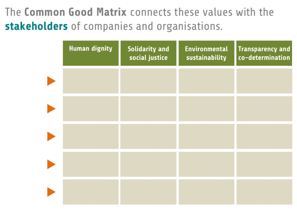 Common Good Matrix 5.0 - Economy for the common good