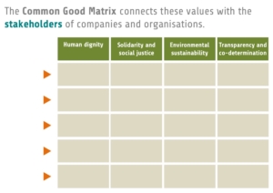 Common Good Matrix 5.0 - Economy for the common good