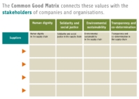 Common Good Matrix 5.0 - Economy for the common good