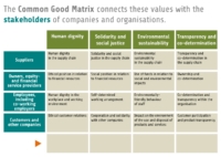 Common Good Matrix 5.0 - Economy for the common good